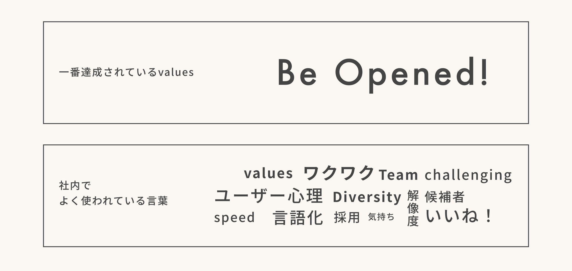 募集要項 株式会社hypex インターン | IKETERU